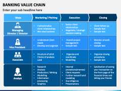 Banking Value Chain PowerPoint and Google Slides Template - PPT Slides