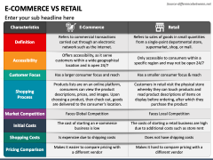 E-Commerce Vs Retail PowerPoint and Google Slides Template - PPT Slides
