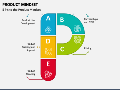 Product Mindset PowerPoint and Google Slides Template - PPT Slides
