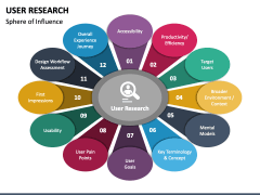 User Research PowerPoint and Google Slides Template - PPT Slides