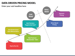 Data Driven Pricing Model PowerPoint and Google Slides Template - PPT ...