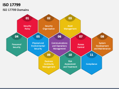 ISO 17799 PowerPoint and Google Slides Template - PPT Slides