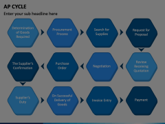AP Cycle PowerPoint and Google Slides Template - PPT Slides
