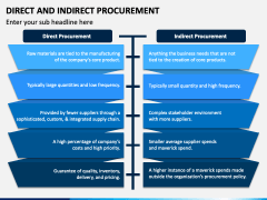 Direct and Indirect Procurement PowerPoint and Google Slides Template ...