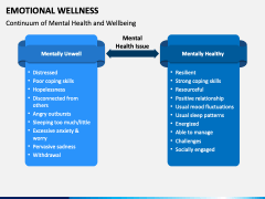 Emotional Wellness PowerPoint and Google Slides Template - PPT Slides
