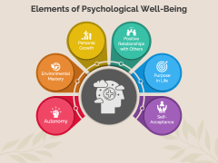 Psychological Well-Being PowerPoint and Google Slides Template - PPT Slides