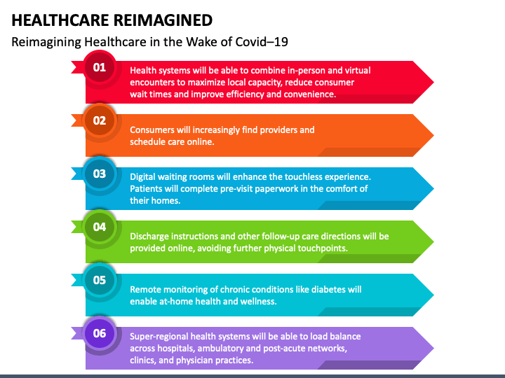 Healthcare Reimagined PowerPoint and Google Slides Template - PPT Slides