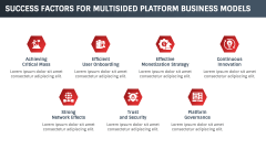 Multi-Sided Platform Business Model PowerPoint and Google Slides ...