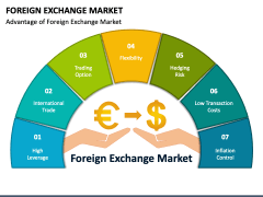 Foreign Exchange Market PowerPoint and Google Slides Template - PPT Slides