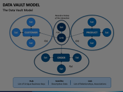 Data Vault Model PowerPoint and Google Slides Template - PPT Slides