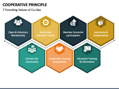 Cooperative Principle PowerPoint and Google Slides Template - PPT Slides