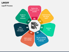 Layoff PowerPoint and Google Slides Template - PPT Slides