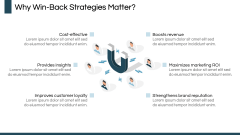Win Back Strategy PowerPoint and Google Slides Template - PPT Slides