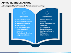 Asynchronous Learning PowerPoint and Google Slides Template - PPT Slides