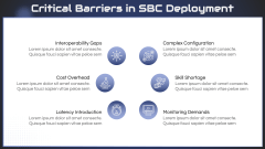Session Border Controller (SBC) PowerPoint and Google Slides Template - PPT Slides