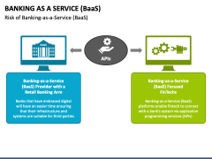 Banking as a Service (BaaS) PowerPoint and Google Slides Template - PPT Slides