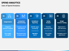 Spend Analytics PowerPoint and Google Slides Template - PPT Slides