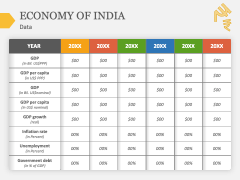 Free - Economy of India PowerPoint Template and Google Slides Theme