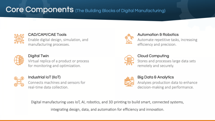 Digital Manufacturing PowerPoint and Google Slides Template - PPT Slides