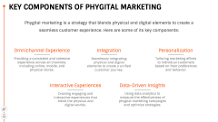 Phygital Marketing PowerPoint and Google Slides Template - PPT Slides