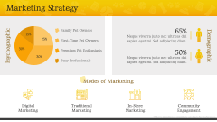 Pet Store Business Plan PowerPoint and Google Slides Template - PPT Slides