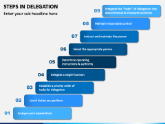 Steps in Delegation PowerPoint and Google Slides Template - PPT Slides