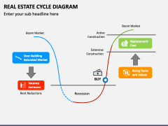 Real Estate Cycle Diagram for PowerPoint and Google Slides - PPT Slides