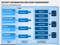 Security Information and Event Management PowerPoint and Google Slides ...