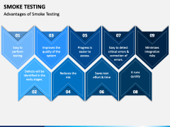 Smoke Testing PowerPoint Template - PPT Slides