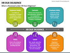 HR Due Diligence PowerPoint and Google Slides Template - PPT Slides