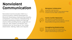 Nonviolent Communication (NVC) PowerPoint and Google Slides Template - PPT Slides