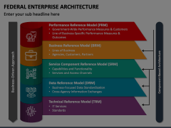Federal Enterprise Architecture PowerPoint and Google Slides Template - PPT Slides