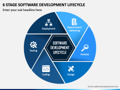 6 Stage Software Development Lifecycle PowerPoint and Google Slides ...