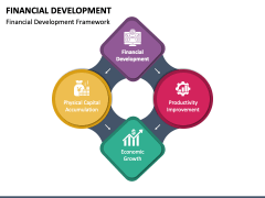 Financial Development PowerPoint and Google Slides Template - PPT Slides