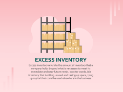 Excess Inventory PowerPoint and Google Slides Template - PPT Slides