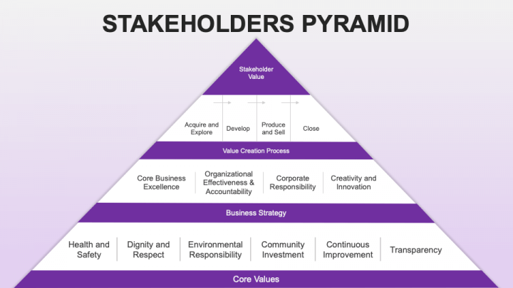 Stakeholders Pyramid PowerPoint and Google Slides Template - PPT Slides