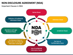 Non-Disclosure Agreement (NDA) PowerPoint and Google Slides Template ...