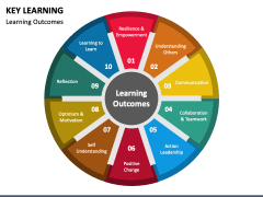 Key Learning PowerPoint and Google Slides Template - PPT Slides