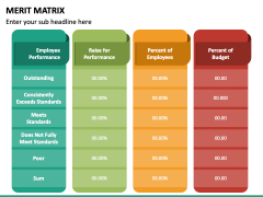 Merit Matrix PowerPoint and Google Slides Template - PPT Slides