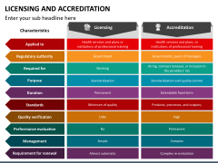 Licensing and Accreditation PowerPoint and Google Slides Template - PPT Slides