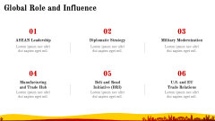 Free - Vietnam Case Study Presentation for PowerPoint and Google Slides