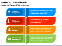 Password Management PowerPoint and Google Slides Template - PPT Slides