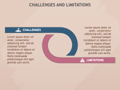 Challenges and Limitations PowerPoint and Google Slides Template - PPT ...