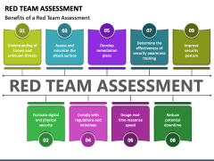 Red Team Assessment PowerPoint and Google Slides Template - PPT Slides