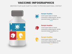 Vaccine Infographics for PowerPoint and Google Slides - PPT Slides