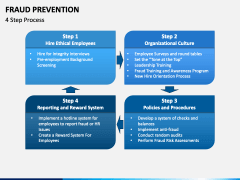 Fraud Prevention PowerPoint and Google Slides Template - PPT Slides