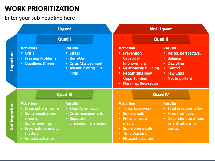 Work Prioritization PowerPoint and Google Slides Template - PPT Slides
