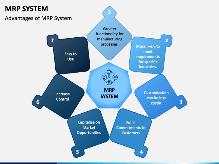 MRP System PowerPoint and Google Slides Template - PPT Slides