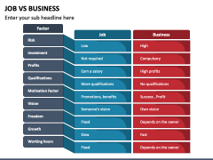 Job Vs Business PowerPoint and Google Slides Template - PPT Slides