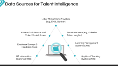 Talent Intelligence PowerPoint and Google Slides Template - PPT Slides